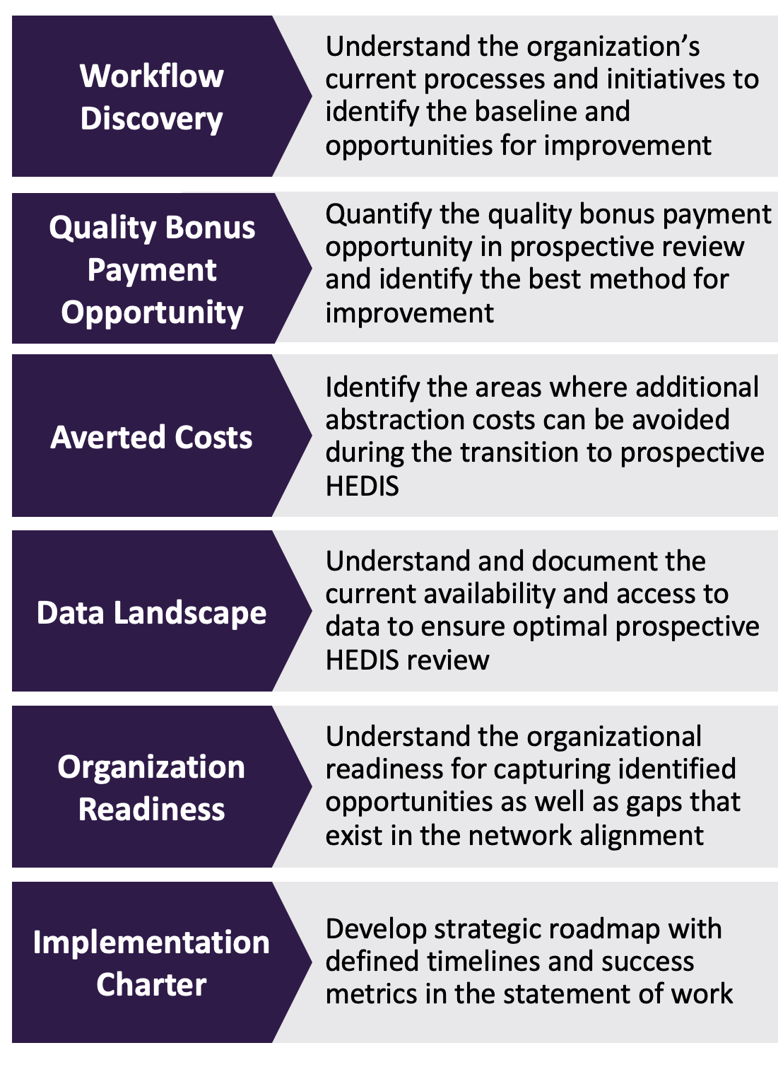 Assessments with Astrata | Prospective HEDIS and Digital Quality Readiness